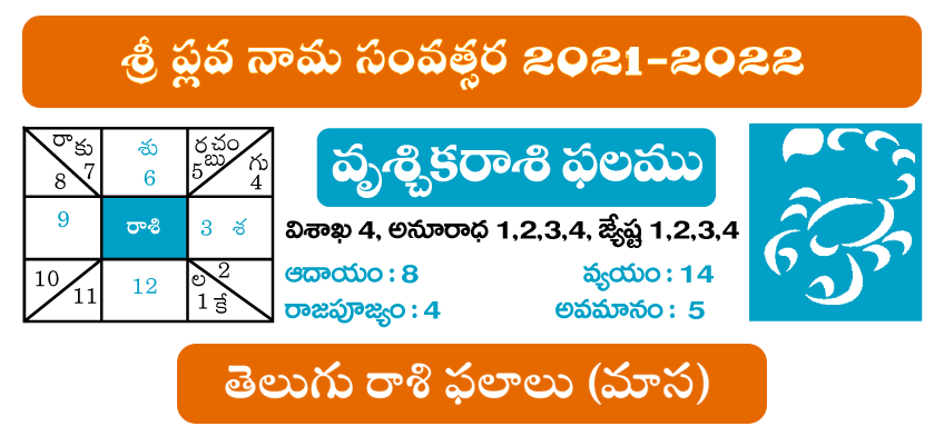 Telugu Rasi Phalalu 2021-2022 Yearly Monthly Predictions in Telugu Telugu Rasi Phalalu 2021-2022 Yearly Monthly Predictions in Telugu